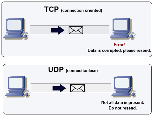 Trabajos octavo: Clase: RFC 768